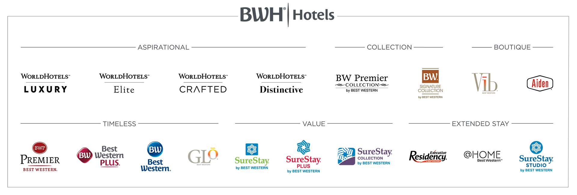 Hotel Development | BWH Hotels